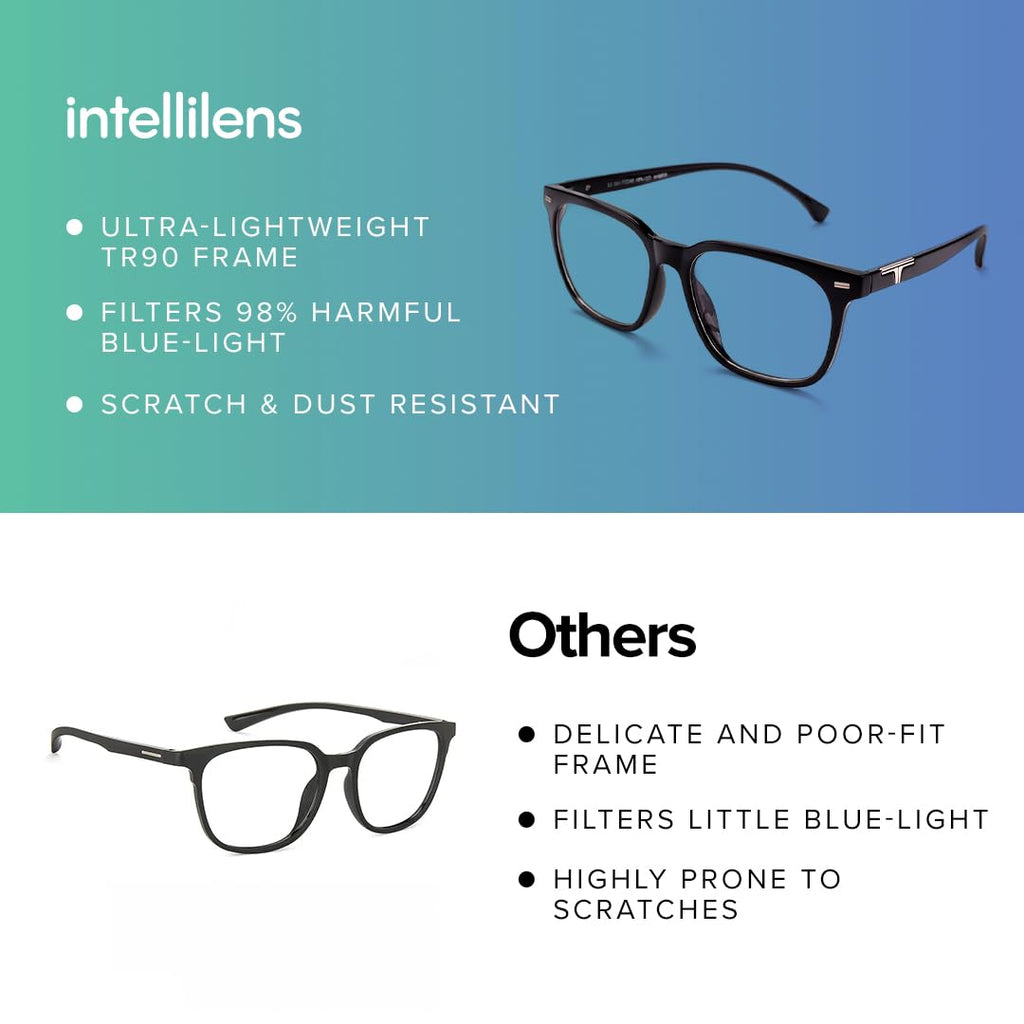 Intellilens | Zero Power Blue Cut Computer Glasses | Anti Glare, Light ...