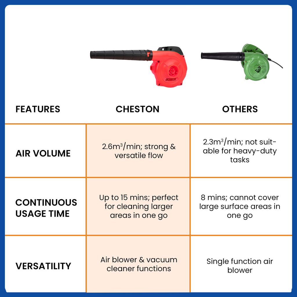 Buy Cheston 600W Blower & Vacuum | Red & Black – GlobalBees Shop
