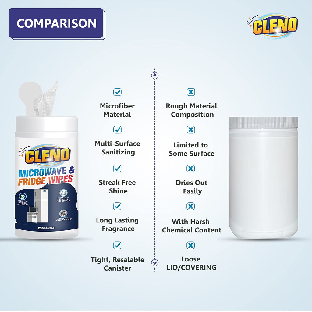 Cleno Microwave & Fridge Wet Wipes Removes Food & Grime Buildup, Quick ...